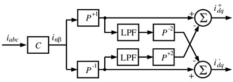 Sequence Extraction Using Decoupling Method Download Scientific Diagram