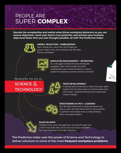 The Predictive Index Pdf