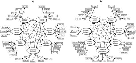 Apq Questionnaire Confirmatory Factor Analysis In Subjects 65 Or Older Download Scientific