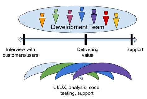 Effective Refinement Part I