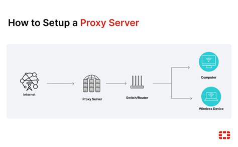 And It Works Windows 10 Proxy Server Settings What Is A Proxy Server