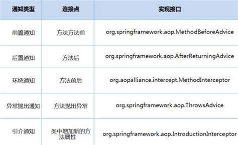 【狂神说java】spring5详细笔记全狂神说spring5代码 Csdn博客