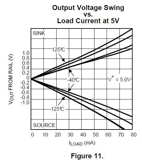 LMV Output Voltage Swing Vs Load Current Amplifiers Forum Amplifiers TI E E Support Forums
