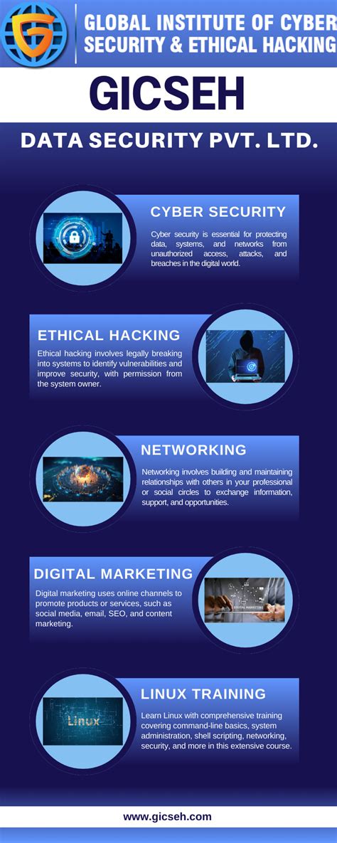 cyber security training institute — gicseh gicseh medium
