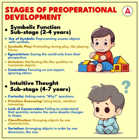 What Is Preoperational Stage