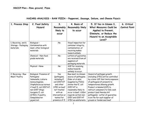 Fillable Haccp Forms Printable Forms Free Online