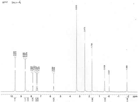 Figure S10 1 H NMR Spectrum Of Compound 1b In DMSO D 6 Download Scientific Diagram
