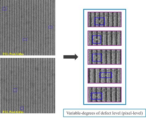 Ensemble Deep Learning Based Defect Classification And Detection In Sem Images