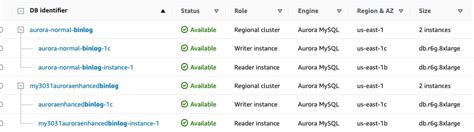 精益求精 Amazon Aurora Mysql 在复制性能上的不断提升 亚马逊aws官方博客