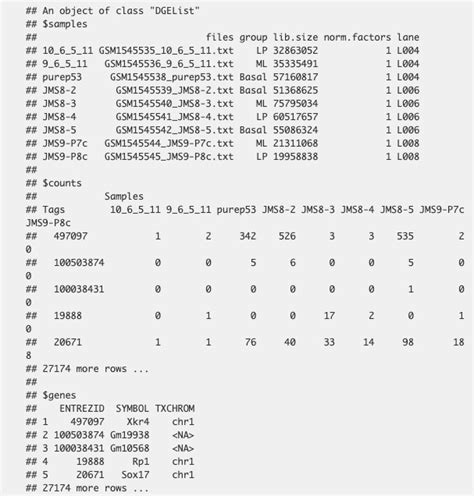 Edger基因表达差异分析edger基因差异 Csdn博客