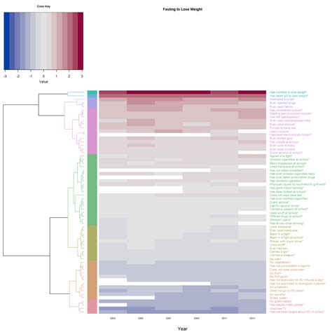 How To Draw Heatmap With Colorful Dendrogram Welcome To My Blog