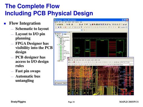 Ppt Lessons Learned The Hard Way Fpga Pcb Integration Challenges