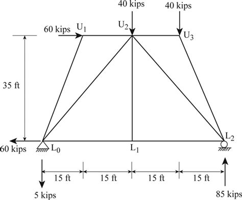 Solved Chapter 6 Problem 35P Solution Structural Analysis 4th