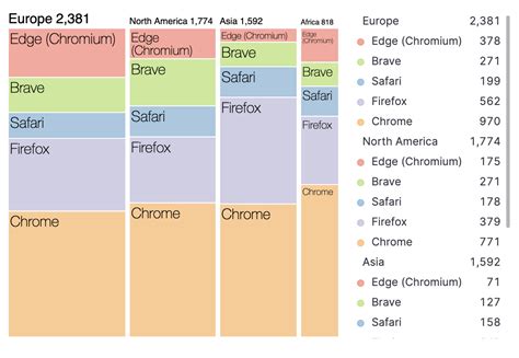 [lens][mosaic Chart] Displays Incorrect Data · Issue 139211 · Elastic Kibana · Github