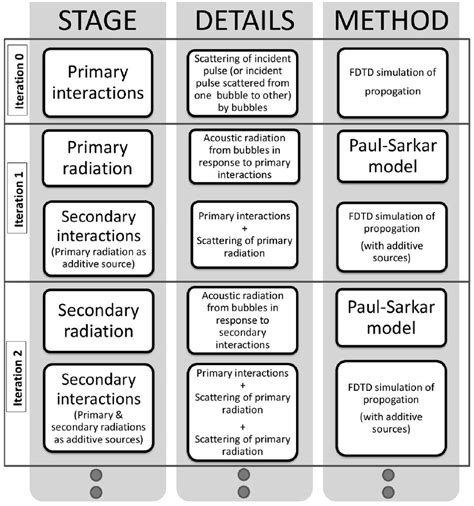 Iterative Fullwave Simulation Method—algorithm Download Scientific Diagram