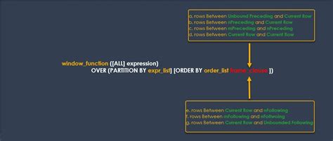 writing window functions with the frame clause towards data science
