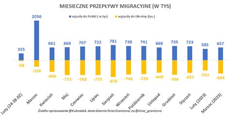 Pierwsze Trzy Miesiące Przyniosły Spadek Pkb Polski To Bardzo