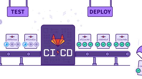 Mastering Cicd Pipelines With Gitlab A Comprehensive Step By Step