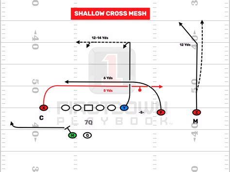 Mesh Pass Play Archives Firstdown Playbook