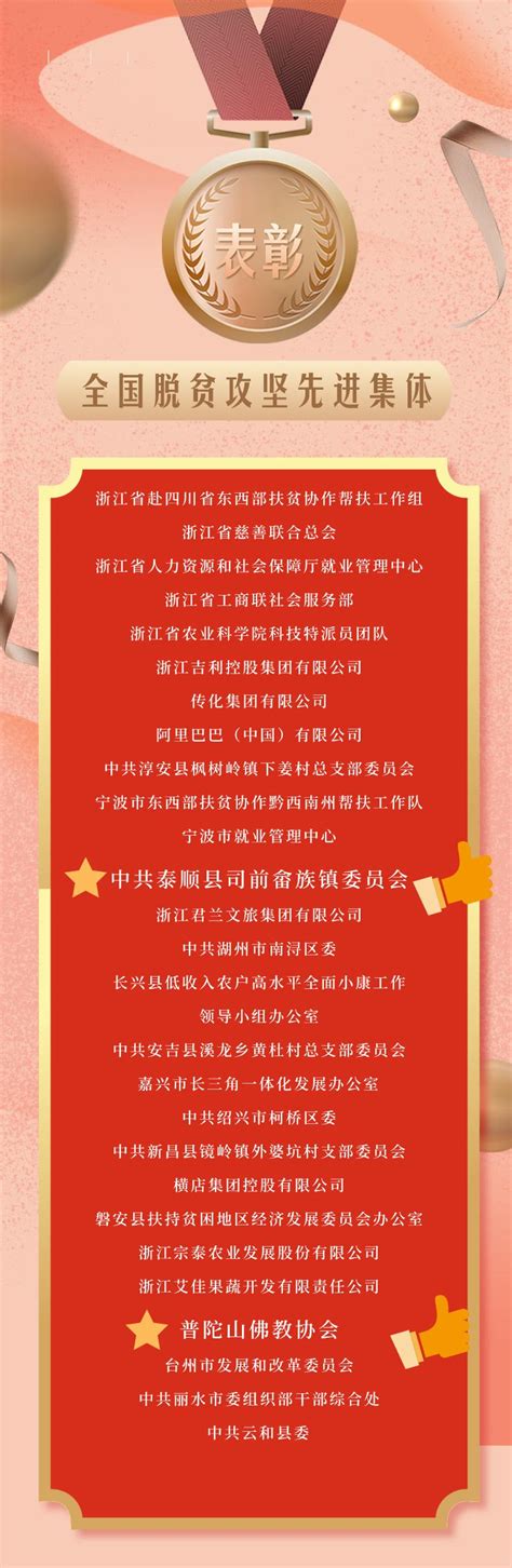 全国脱贫攻坚总结表彰大会上，我省民宗领域2个集体榜上有名澎湃号·政务澎湃新闻 The Paper