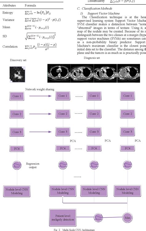 Figure 2 From The Ann Algorithm Optimized Deep Learning Model For Predicting Lung Cancer