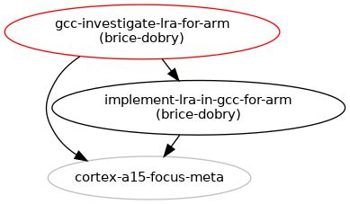 Linaro Gcc Arm