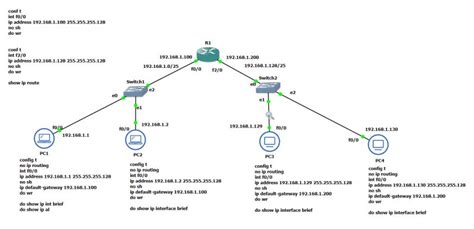 Somnath Shenoy On Linkedin Ccna Networking Gns3