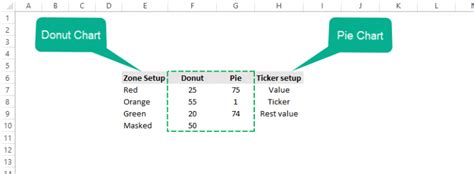How To Create Gauge Chart In Excel Free Templates