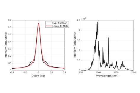 Black Dwarf Class 5 Photonics