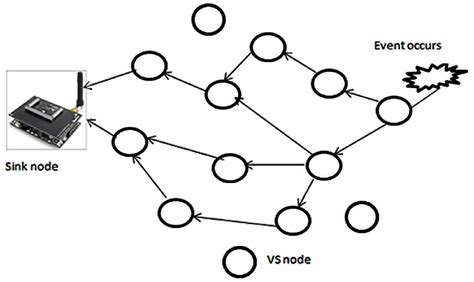 Figure 1 From Visual Sensor Networks Semantic Scholar
