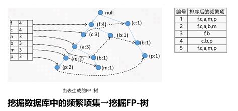数据挖掘十大算法之apriori算法数据挖掘apriori算法 Csdn博客 数据挖掘十大算法之apriori算法数据挖掘apriori算法 Csdn博客