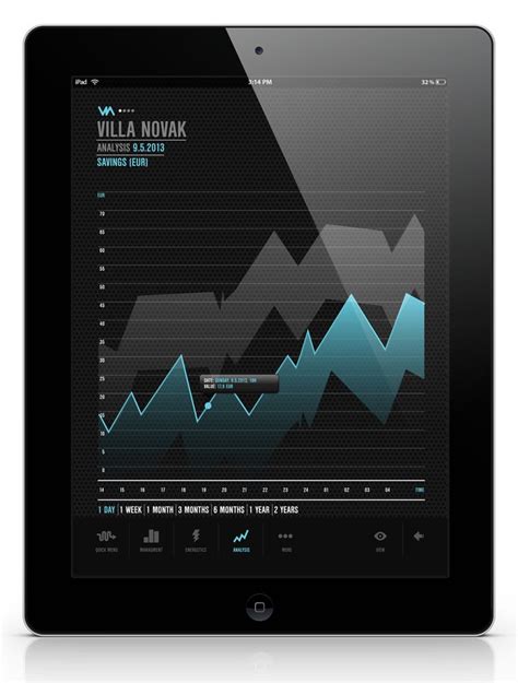 Smart Energy Analysis Ipad Mock Up Smart Energy Analysis Ipad Mock Up