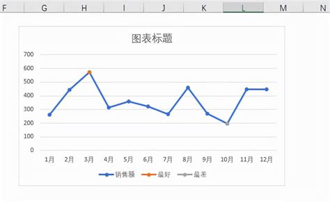 如何用excel制作折线图excel折线图怎么做 天天办公网