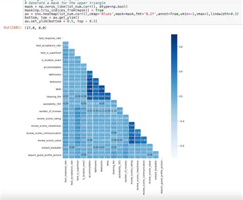Data Preprocessing Data Analytics Data Visualization Query By Xiaolinhuang Fiverr