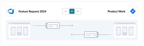 Set Up A Jira Azure DevOps Integration In Minutes Methods