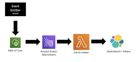 Truthful Insights Event Driven Analytics The Monk Who Sold His Server