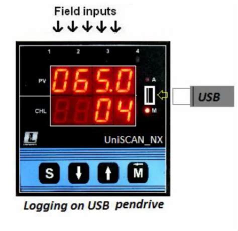 Data Loggers with USB Memory Uniscan USB at piece यएसब डट लगर in Pune ID