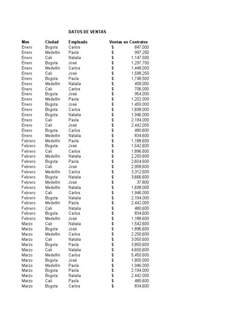 Tablas Dinamicas Pdf