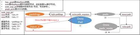 如何将mindspore模型转onnx格式并使用onnxruntime推理 开发测试篇 云社区 华为云