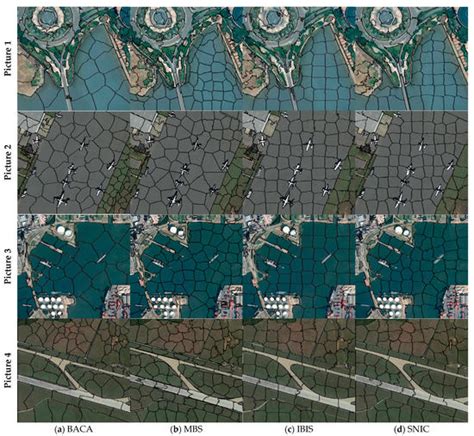 Baca Superpixel Segmentation With Boundary Awareness And Content Adaptation