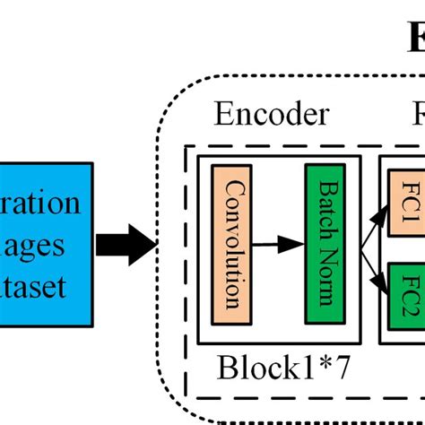 Flowchart Of Gis Equipment Anomaly Detection Download Scientific Diagram
