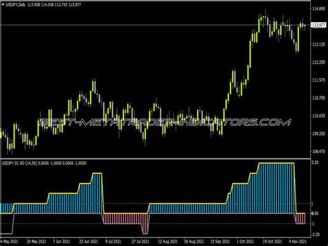 Xo Atr Arrows Alerts Mtf ⋆ Great Mt4 Indicators Mq4 Or Ex4 ⋆ Best Metatrader