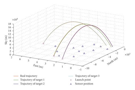 Tracking Effectiveness With The Random Assignment Method A Overall