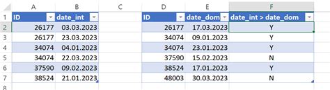 Arrays Checking If Any Of The Occurrence For Ids In List A Has