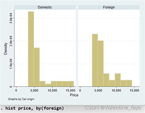 医咖会stata 笔记（自己能看懂版stata Twoway Line 显示数值标签 Csdn博客