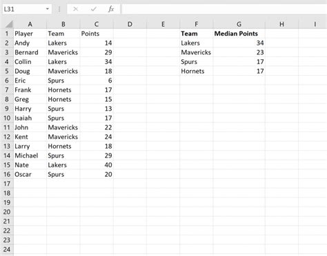 How To Perform A Median IF Function In Excel