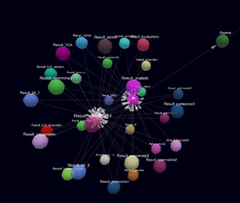 Abstraction Overview Askomics