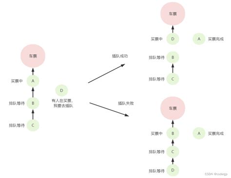 Java并发工具：reentrantlock、semaphore和countdownlatch详解 Csdn博客