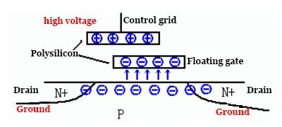 Introduction To EPROM And EEPROM Utmel