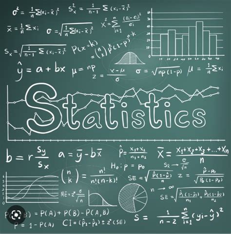 Mean Median Statistics 6th 7th Grade Quiz Wayground Formerly Quizizz